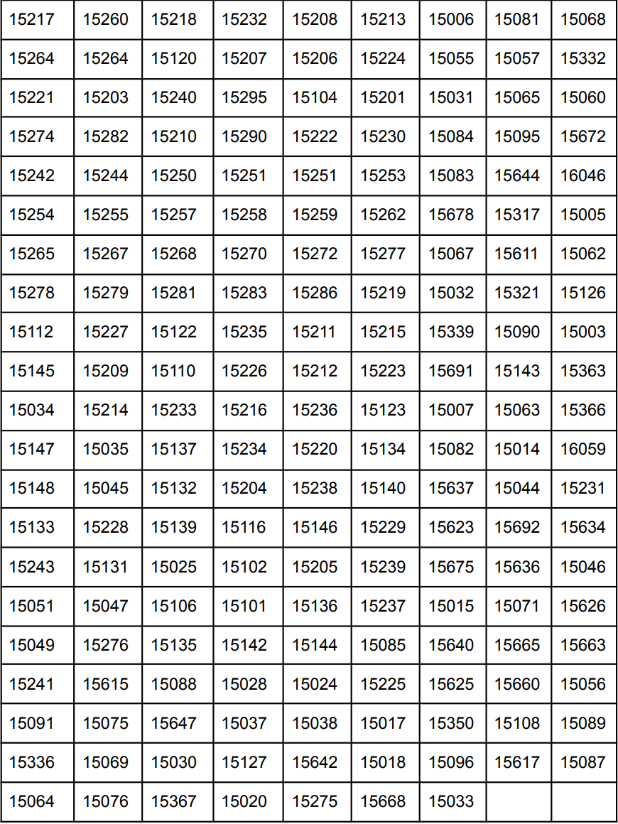 Random Digit Table Ap Statistics | Cabinets Matttroy